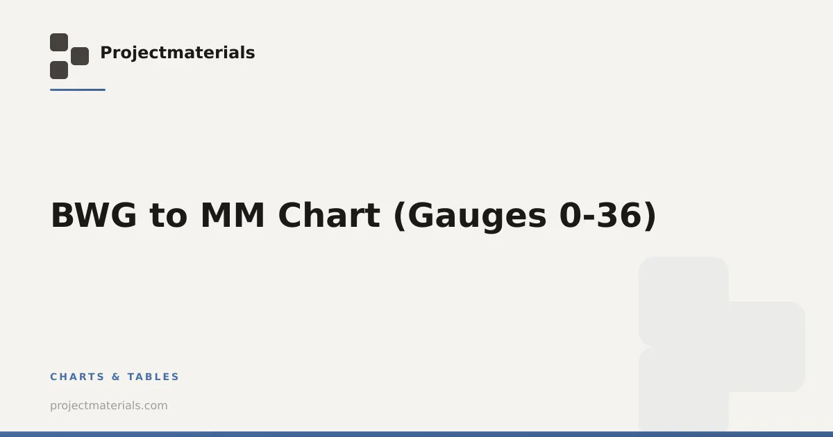BWG to MM Chart (Gauges 0-36) | Projectmaterials