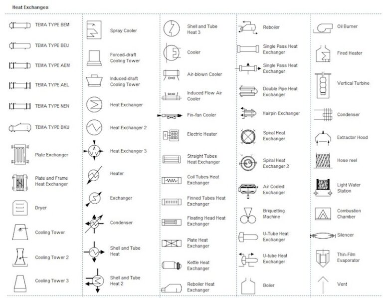Free P&ID Symbols for Piping, Valves, Equipment • Projectmaterials
