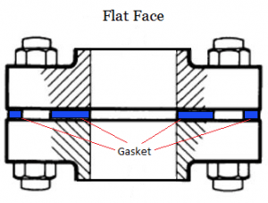Understanding Flange Face and Face Finish Types • Projectmaterials