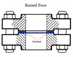 Understanding Flange Face and Face Finish Types • Projectmaterials