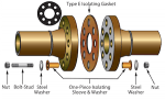 Flanges Isolation Kits to Prevent Corrosion • Projectmaterials
