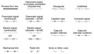 Free P&ID Symbols for Piping, Valves, Equipment • Projectmaterials