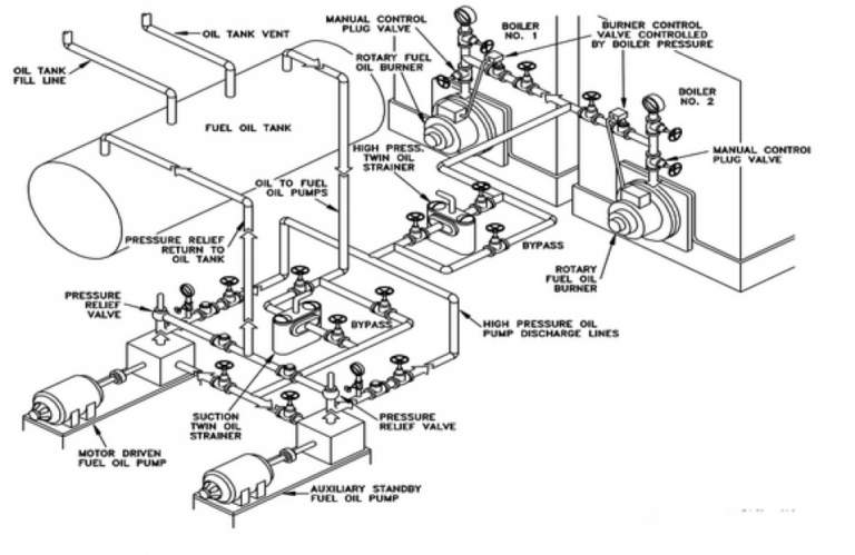 How to Read Piping Isometrics: Tips & Tricks • Projectmaterials