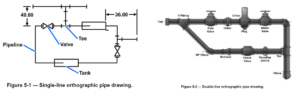 How to Read Piping Isometrics: Tips & Tricks • Projectmaterials
