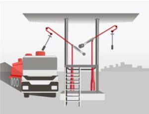 Key Equipment in Upstream, Midstream, Downstream Oil & Gas ...